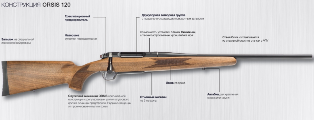 Карабин Orsis 120: отзывы, цена, технические характеристики, обзор